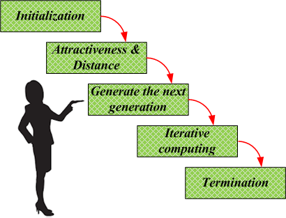 fig-3-1 – Transpire Online