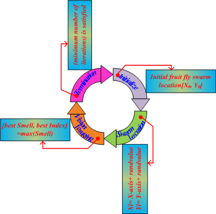 fig-3 – Transpire Online