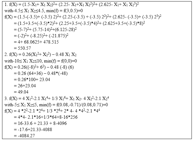 Artificial Bee Colony (ABC) Algorithm: A Novel Method Motivated from ...