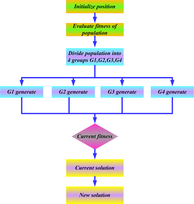 Cuttlefish Algorithm (CFA): Propelled from Color Changing Behavior of ...