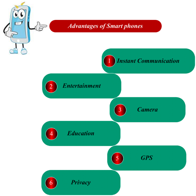 Advanced Technologies of Smartphone: Uses and its Advantages ...